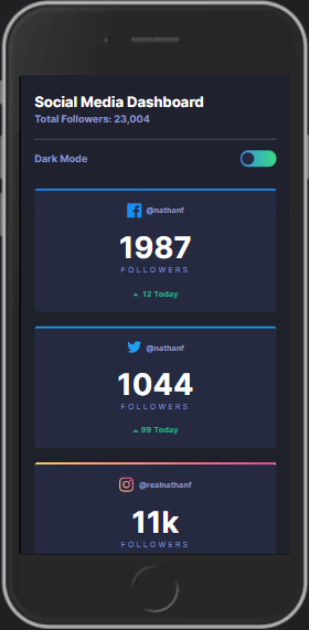 Social Media Dashboard